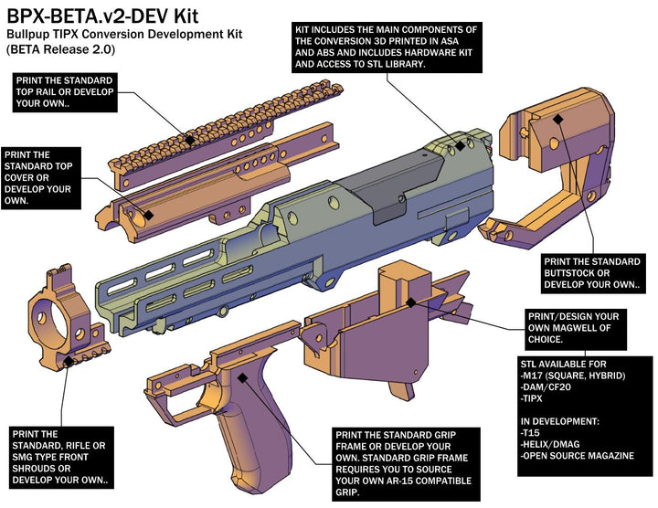MFS BPX (Bullpup TIPX) - Beta Program – MagFed Solutions