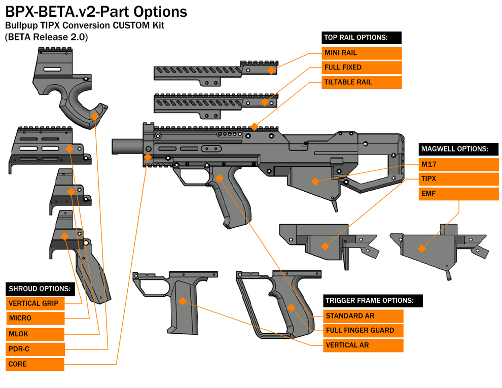 BPX-BETA.v2-CUSTOM Kit – MagFed Solutions